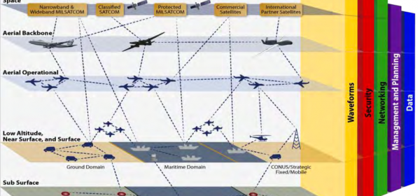 The Combat Cloud Across the Range of Military Operations: Multinational ...