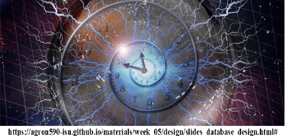 An Acquisition Offset: Exploiting the Time Dimension - Over The Horizon ...